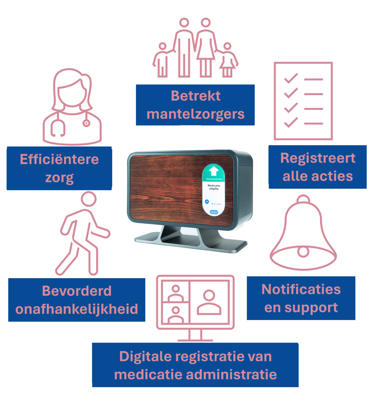 Thelma® - Connected Care